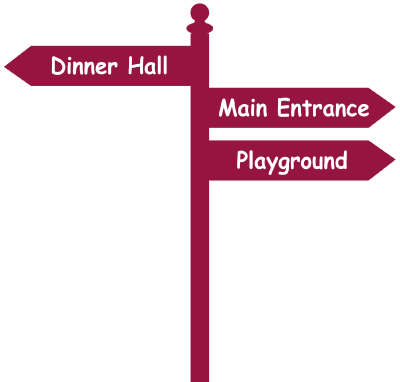 Finger Post Systems - Signs-4-Schools